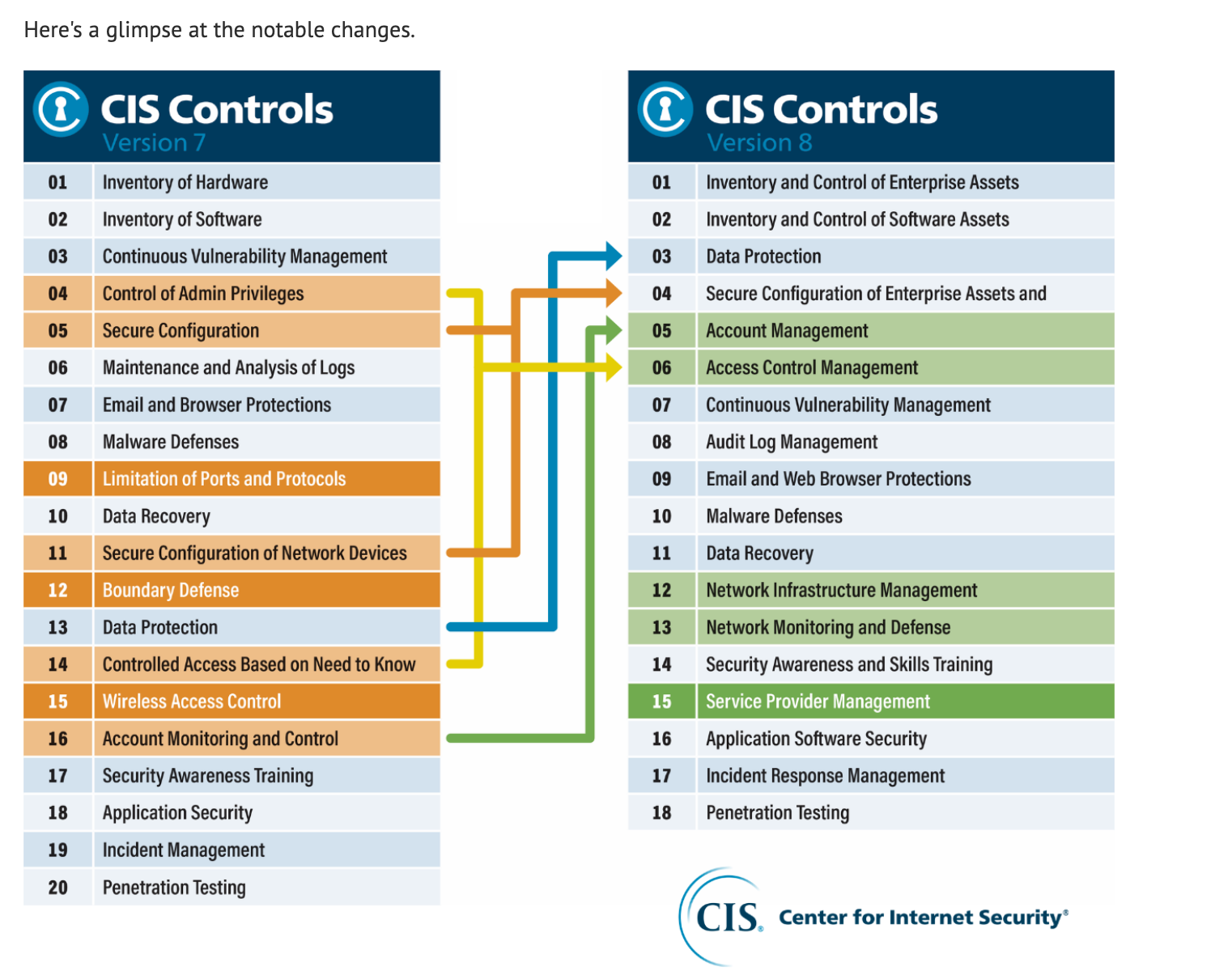 8. OS Security - CS-INDEX